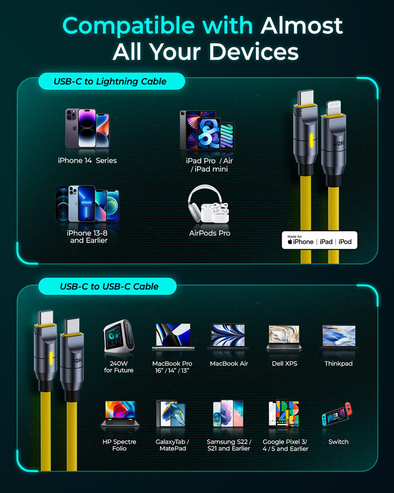 AOHI 奧海 240W MODULAR-EXTENSION Cable Set - 潮流特區
