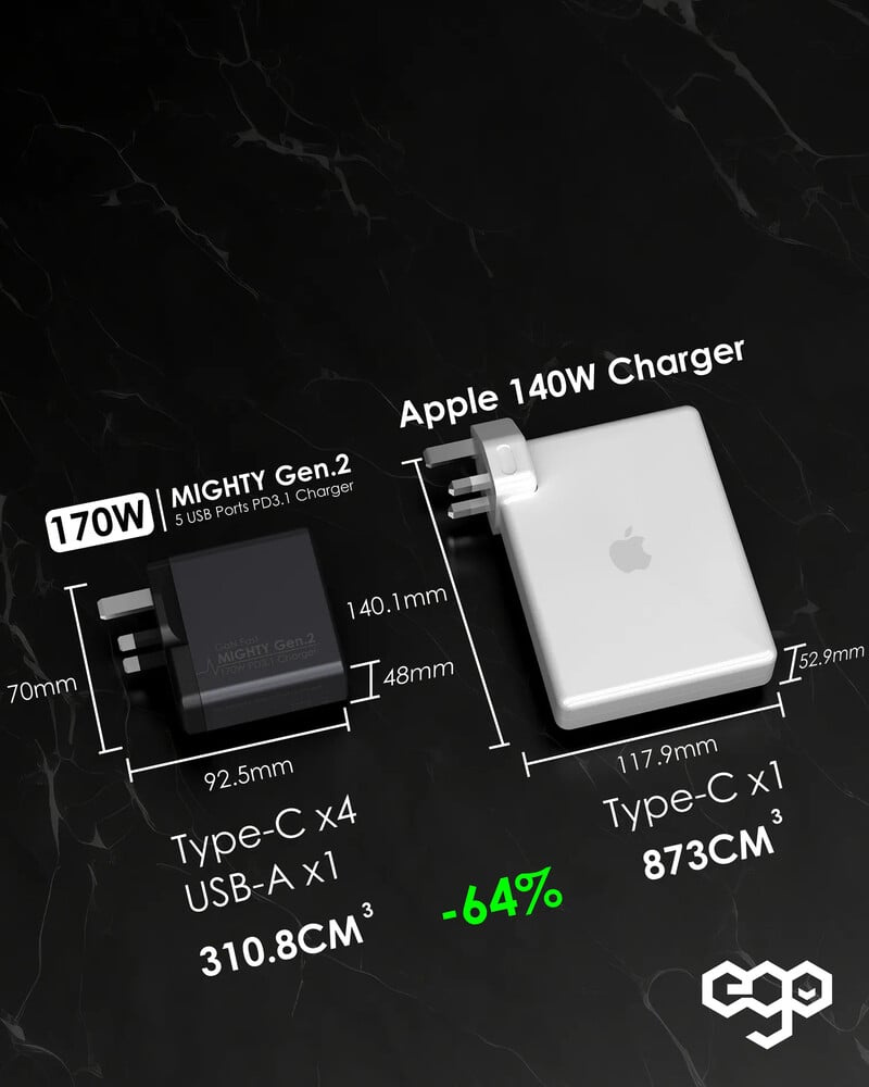 EGO 170W Mighty Gen.2 充電器 MT170W - MoboPlus