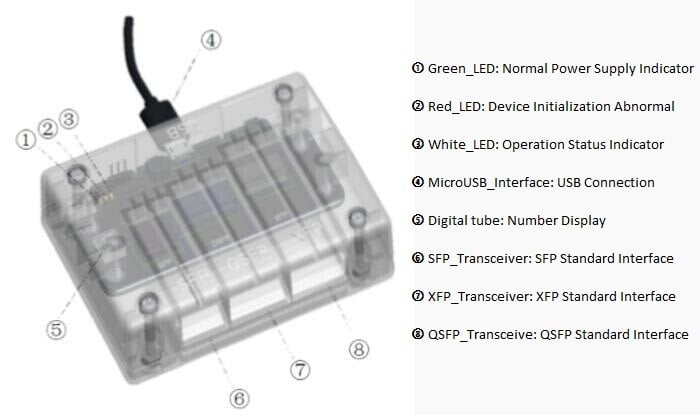 EZOptics SFP Qsfp XFP Optical Module Codeboard Cloud Editor PCB Test ...