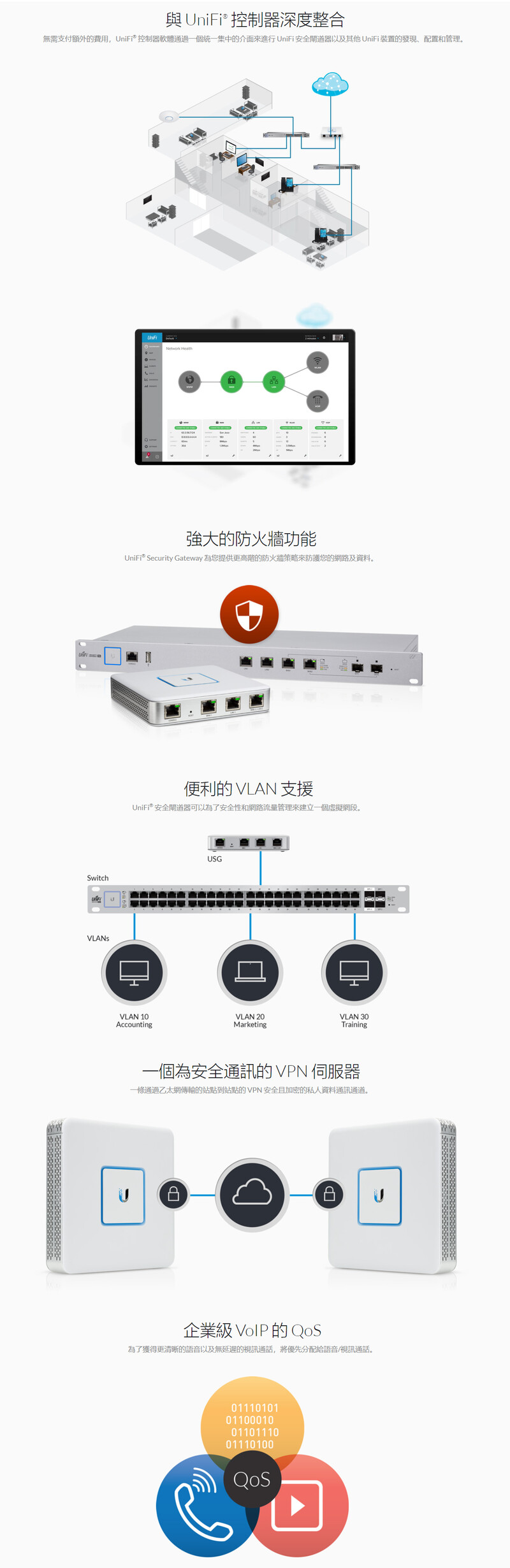 Ubiquiti USG UniFi Security Gateway | Hong Kong | Smart Premium Systems ...