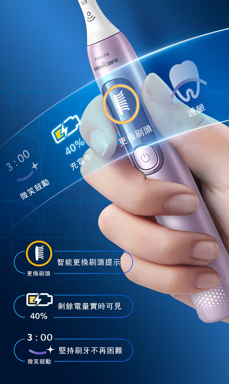 Philips 飛利浦 超聲波電動牙刷 HX3792 - 潮流特區